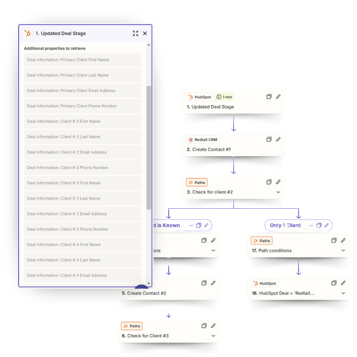 Flora & Fauna Technical Solutions | System Architecture